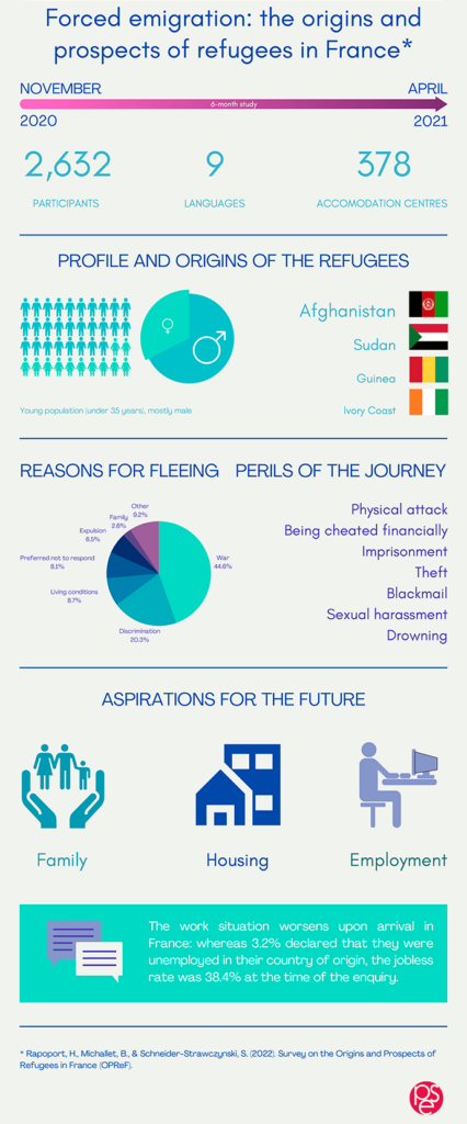 Forced emigration: the origins and prospects of refugees in France by ...