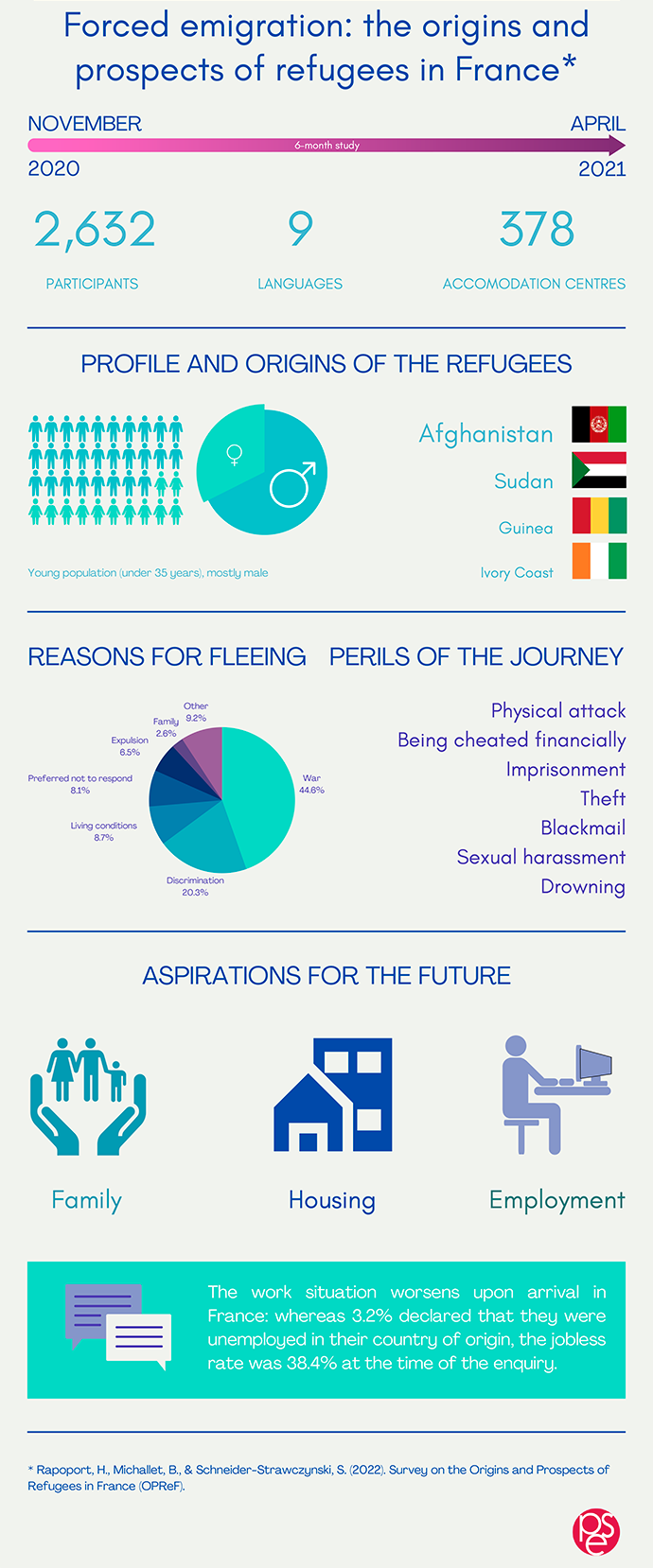 Forced emigration: the origins and prospects of refugees in France by ...